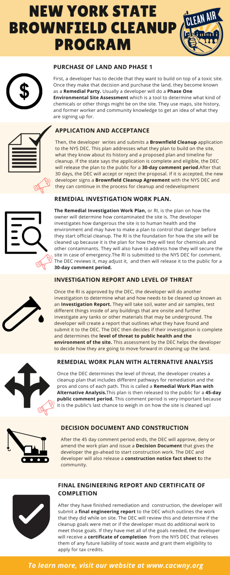 BCP Process map - The Clean Air Coalition of W.N.Y.